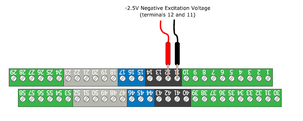Checking Z4 Load Cell Inputs