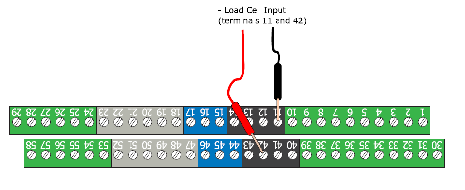 Checking Z4 Load Cell Inputs