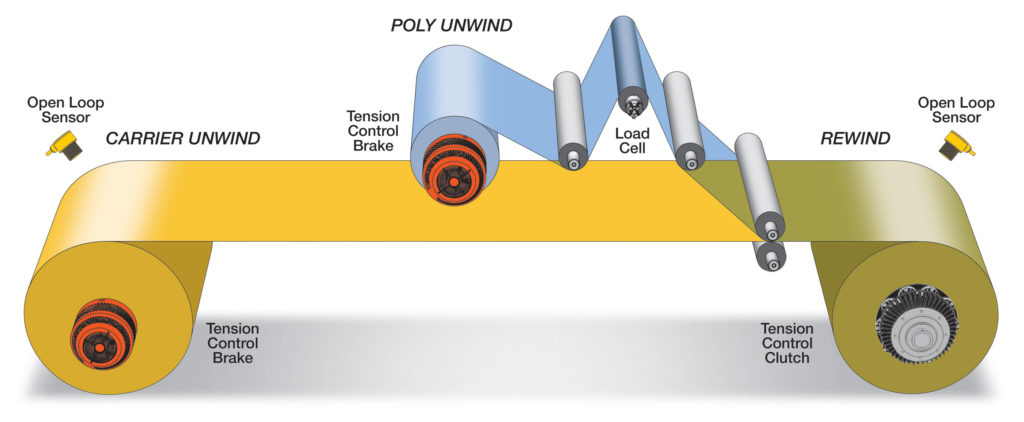 Composites Web and Mat Tension Control- Montalvo Corporation