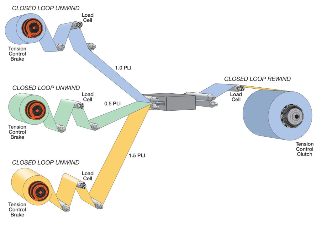 Composites Web and Mat Tension Control- Montalvo Corporation